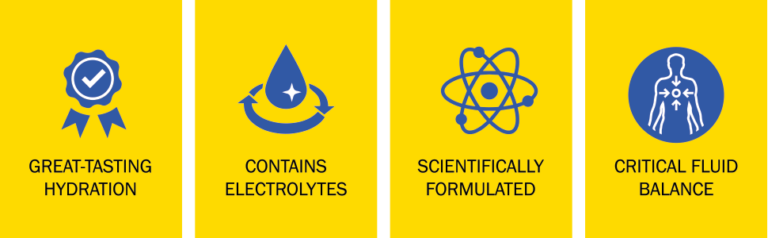 Sqwincher - Hydration That Works